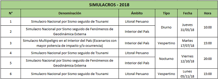 Simulacros Nacionales de Sismo y Tsunami 2018 | Ivan Centeno Simulacros Nacionales de Sismo y Tsunami 2018 | Ivan Centeno